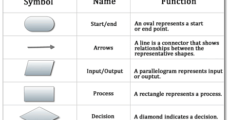 Data Structure-Introduction