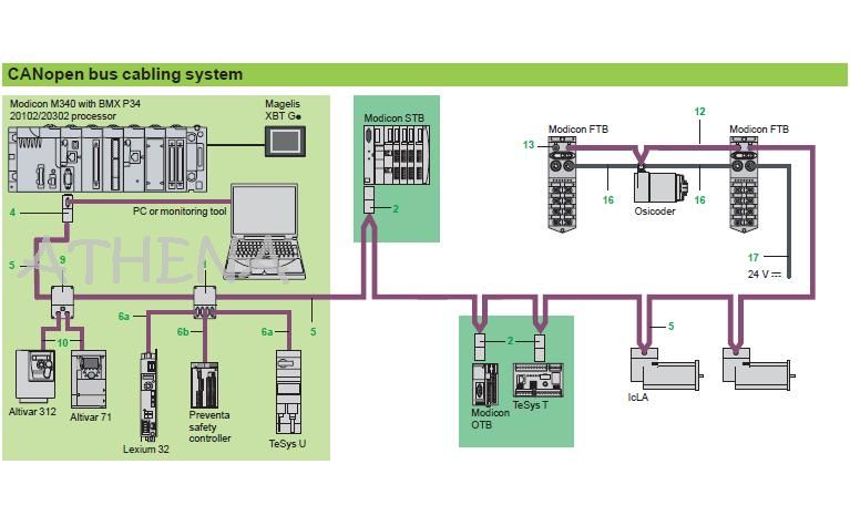 PLC SCHNEIDER ELECTRIC: Modicon M340