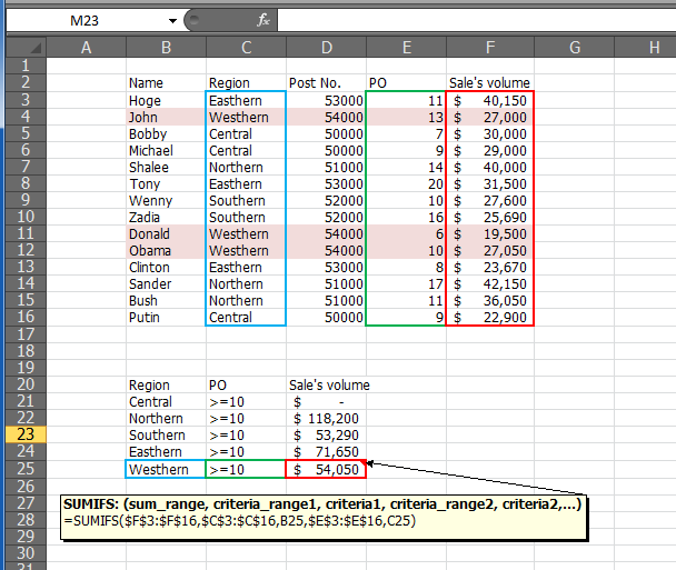 Tony (เชฟหมูตุ๋น): SUMIF & SUMIFS (ผลรวมแบบมีเงื่อนไข)
