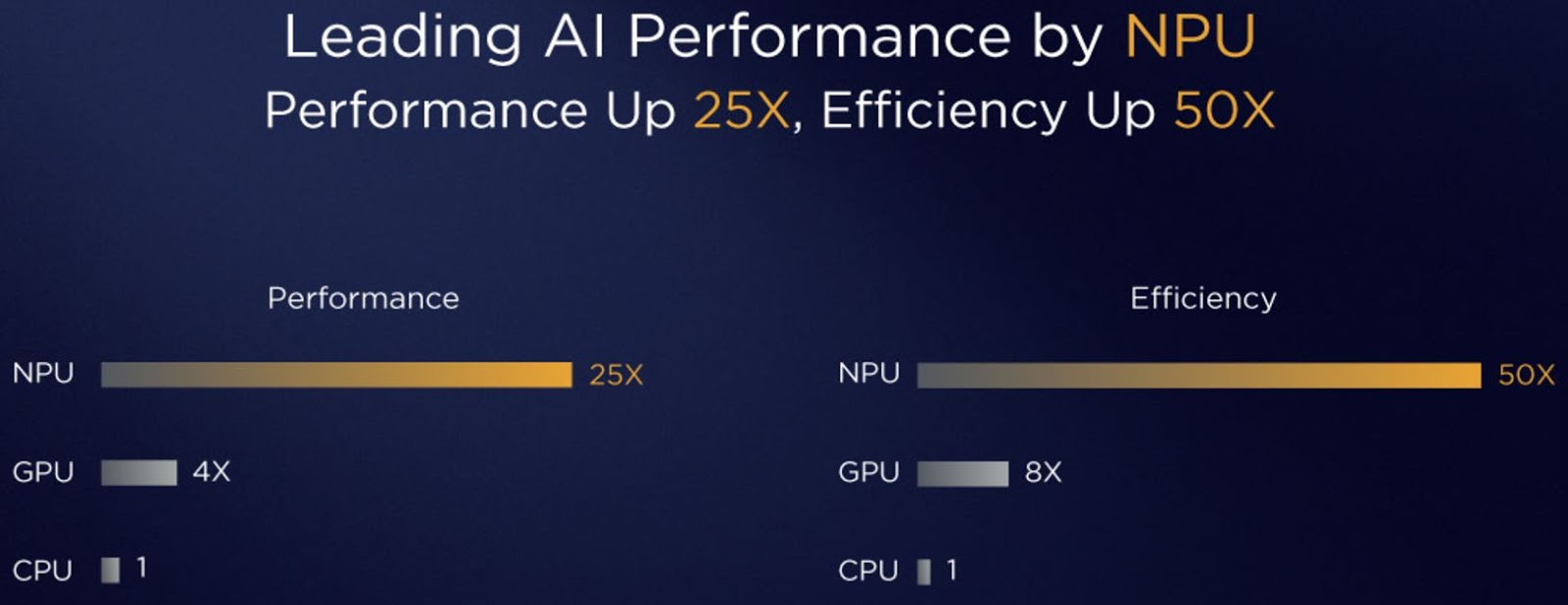 Image Sensors World: Huawei Kirin 970 Features AI Co-Processor