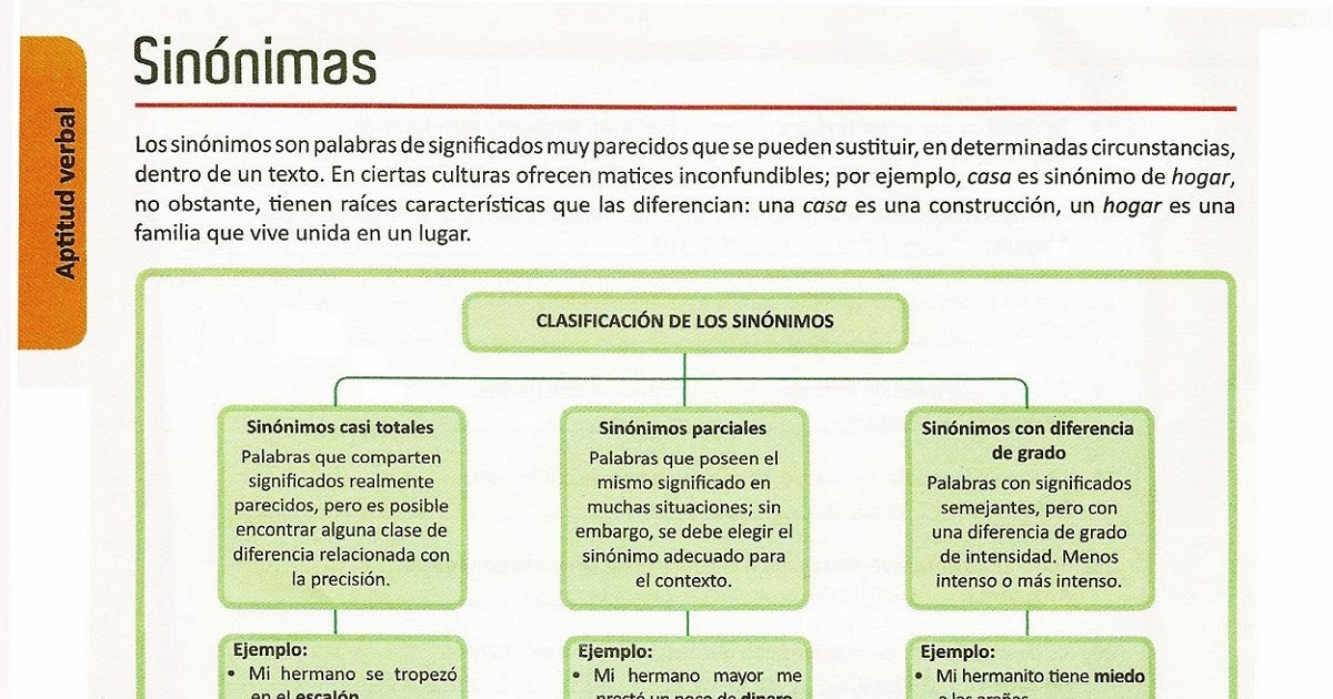 Clasificación de Sinónimos y Ejemplos | Razonamiento Verbal