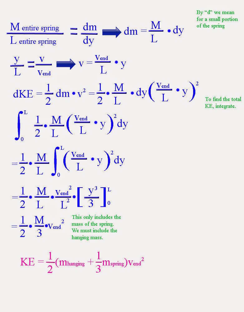 Phys4AS15 aebranks: Lab 11: Conservation of Energy - Mass-Spring System