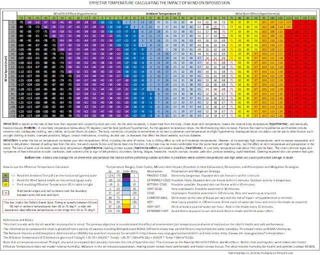 PhilosFX: Calculating the "Effective Temperature"