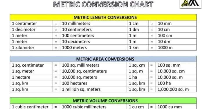 Metric Conversion Chart