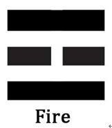 100 Stories of Chinese Pictograms: Radical 12-1 火huǒ, fire