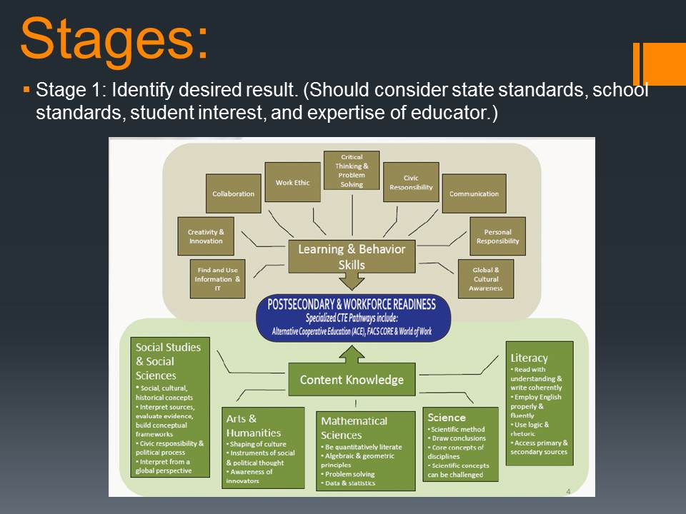 Curriculum Task Force 2.0: Learning Target Development