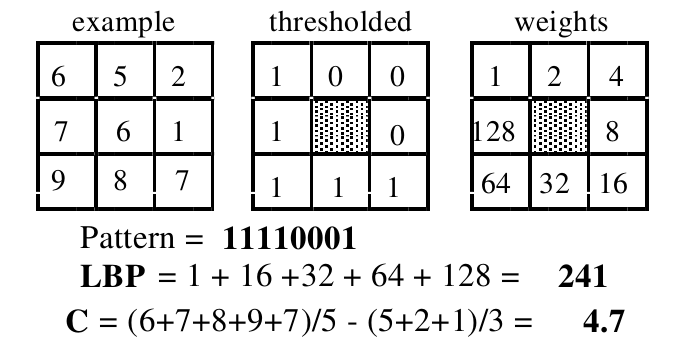 Colored Pixels: Local Binary Patterns as Texture Descriptors