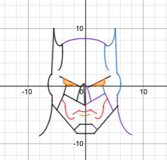 eat play math: Conic Sections Projects using Desmos 2019 for Algebra 2 Honors or Pre-Calculus