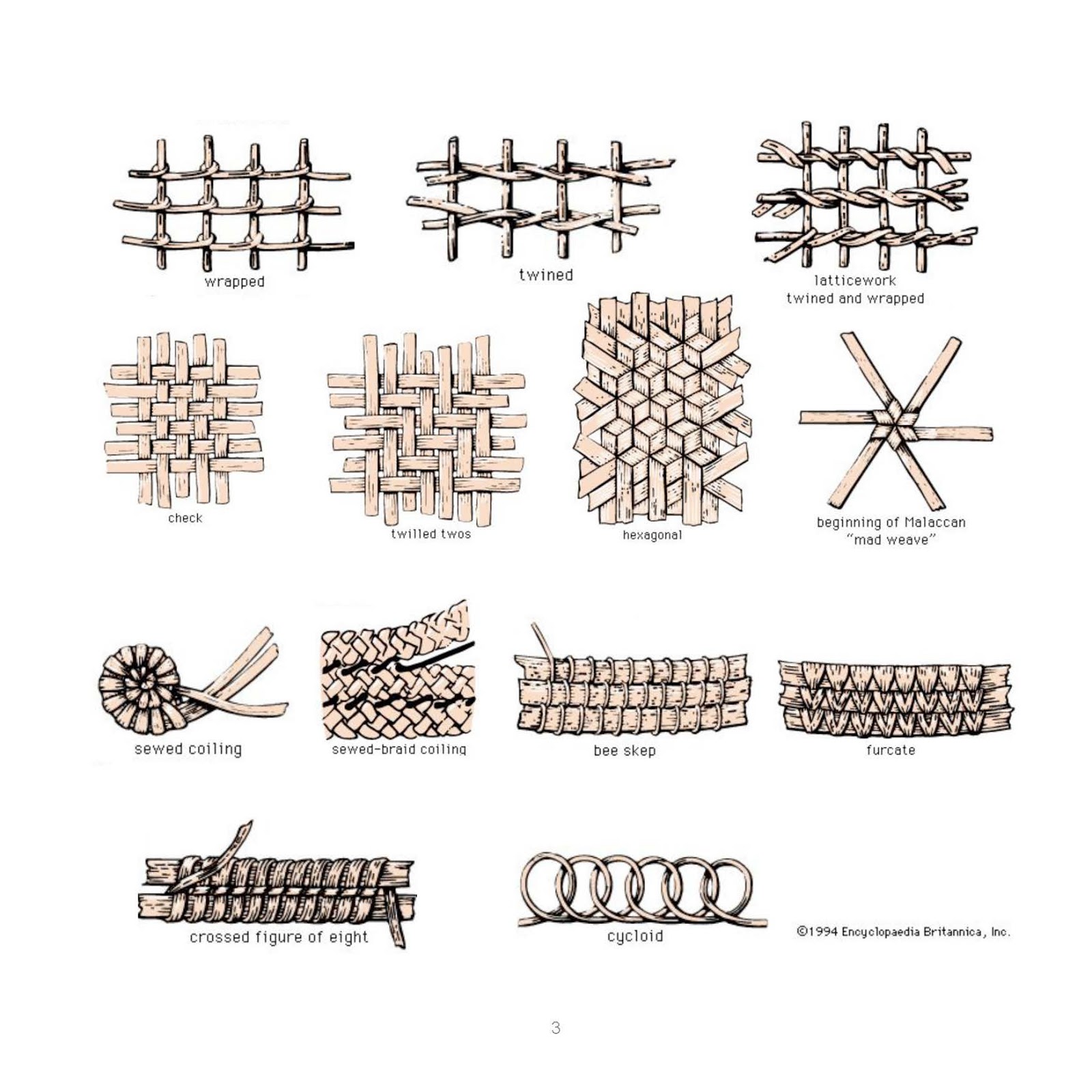 Design and Wool: Baskets and Interlacing