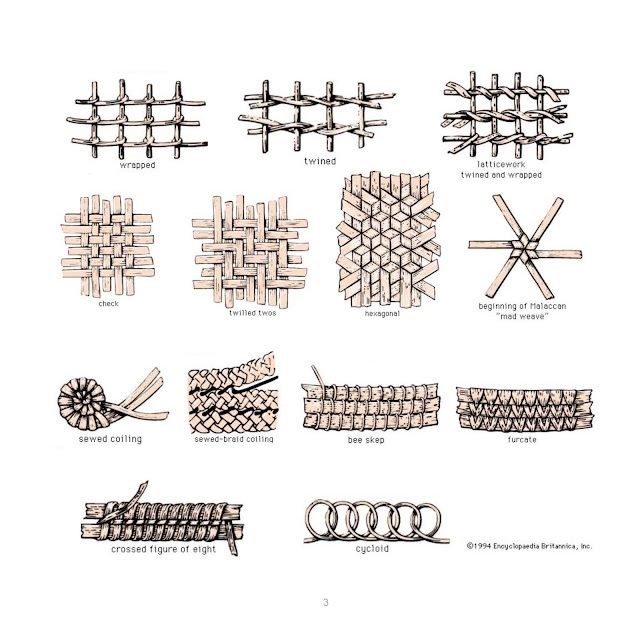 Design and Wool: Baskets and Interlacing