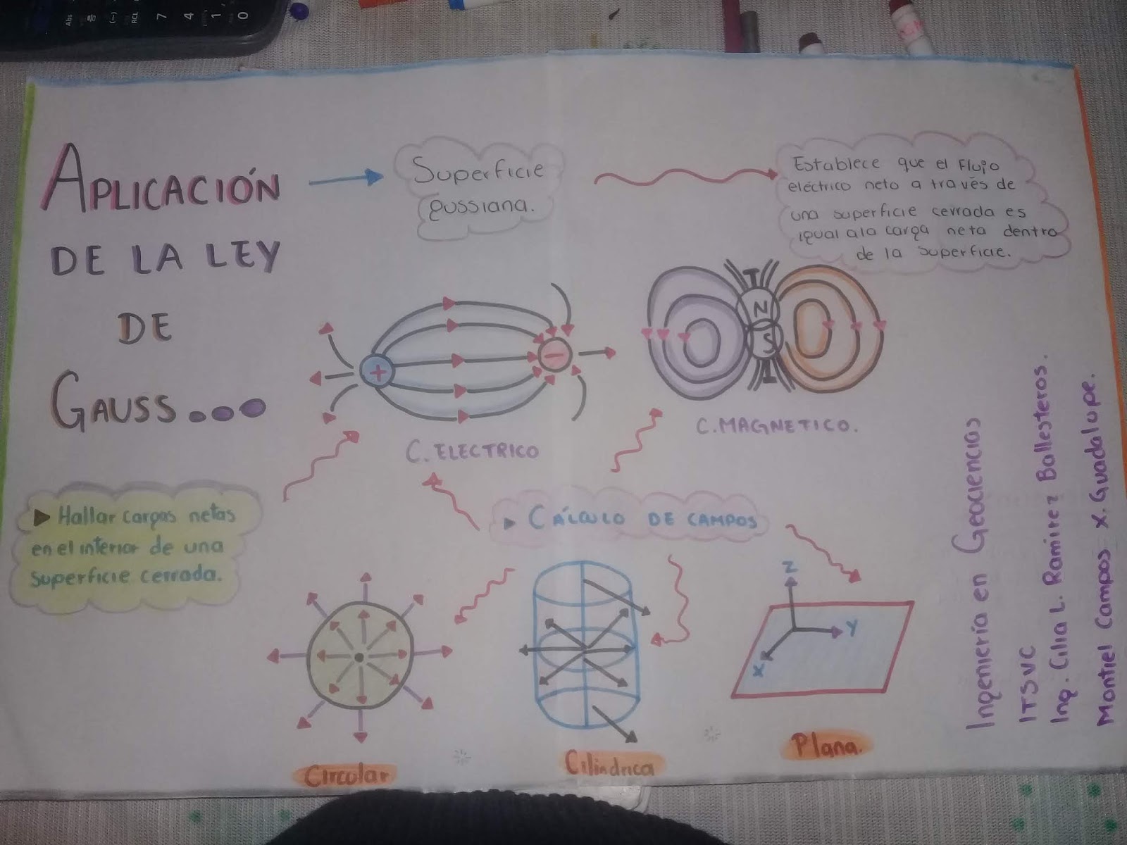 MetodosElectricos Xochitl Guadalupe : Mapa mental de las aplicaciones ...