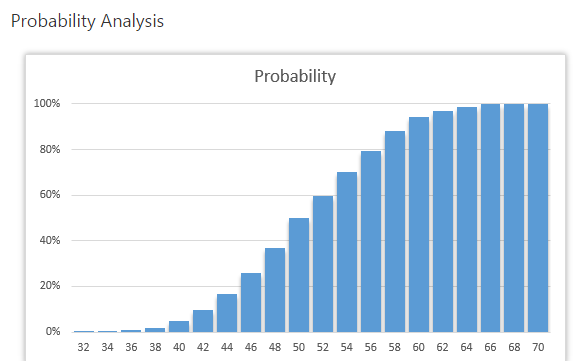 Quantitative Risk Analysis