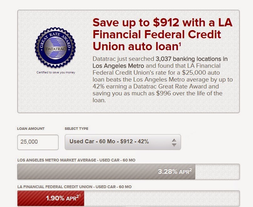 LA Financial Green Accounts: 2015