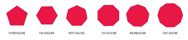 Jenis - Jenis Bentuk (Shape) dalam Bahasa Inggris dan Soal Latihannya ...