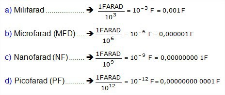 Pense, crie, aprenda, inove, divirta-se...: Como ligar um LED em AC 220V?