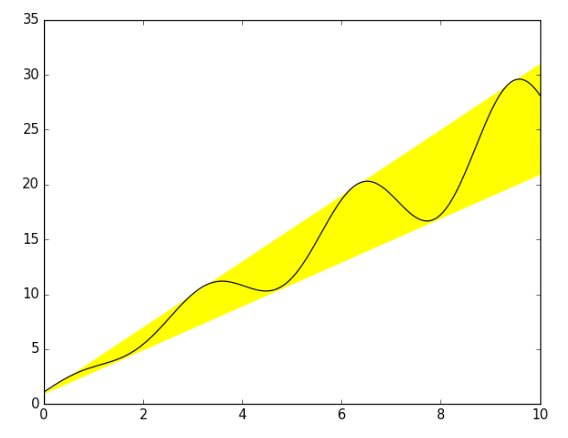 some Python (Matplotlib)