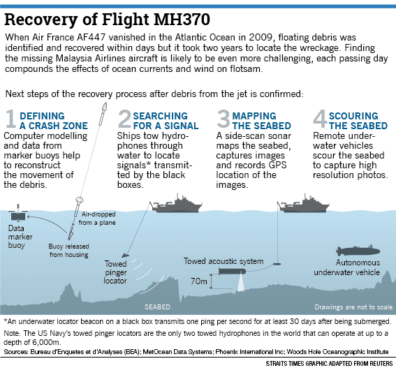 Navios da China e da Austrália Buscam o MH-370