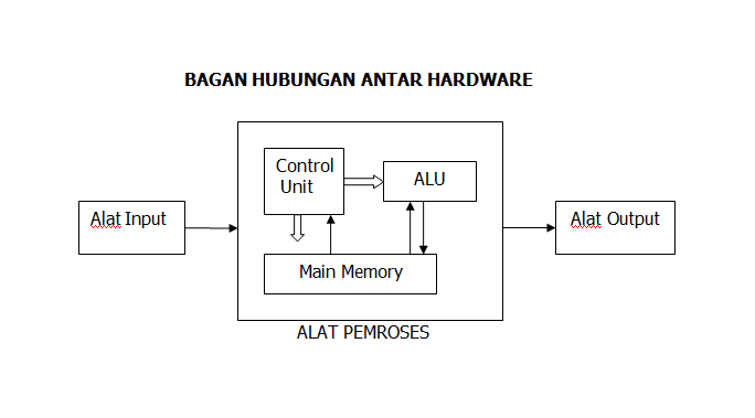 Fitri Lutpia : PKTI 1a - Definisi Komputer