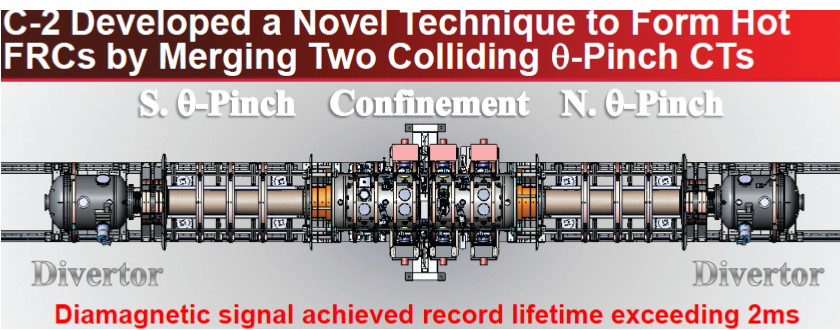 Tri-Alpha Energy - A Well-Confined Field-Reversed Configuration Plasma ...