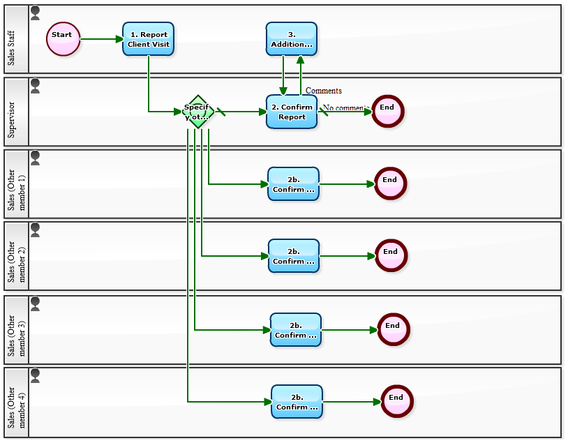 Workflow Sample: Reporting Each Client Visit Right After Returning to ...