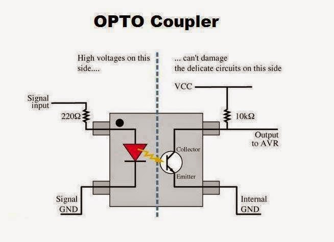 Opto Coupler ~ Electrical Engineering Pics