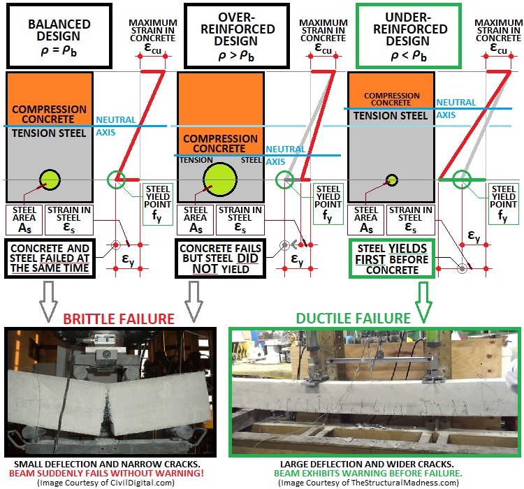 R.A.I.S.O.N.: CONSTRUCTION | Structural Design | 8 Questions (MODERATE)