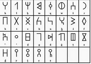 EDUCEIN. Alfabeto fenicio. Lengua y escritura fenicia. Idioma fenicio.