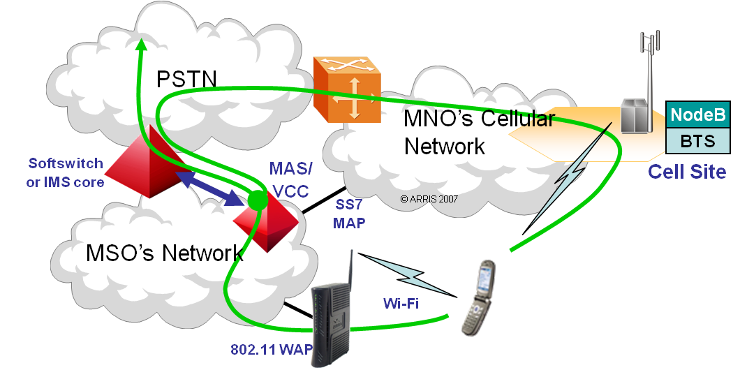 Friends of Longboat Key (FOLK): Your Cell Phone and Fixed-Mobile ...