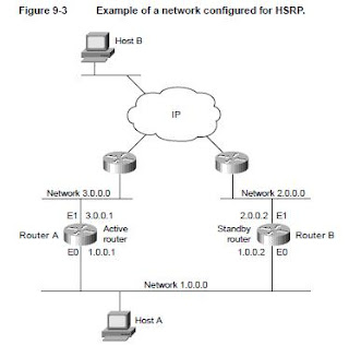 Golam Kibria: Configuring HSRP (Hot Standby Routing Protocol)