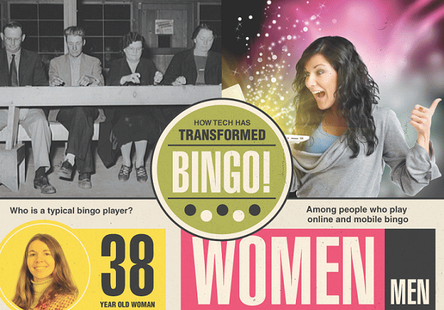 How Tech Has Transformed Bingo [Infographic] - Visualistan