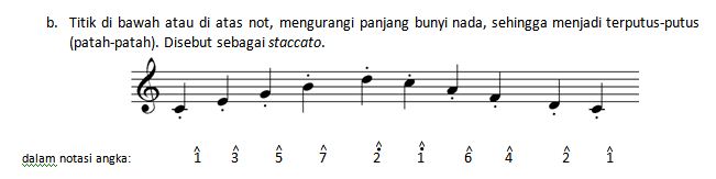 domu kuliah: NOT Dengan TANDA TITIK (DOTED NOTE), TIES & SLURS