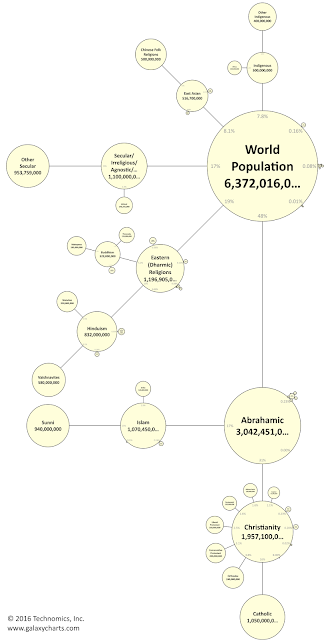 Introducing the Snowflake Chart - The Flerlage Twins: Analytics, Data ...