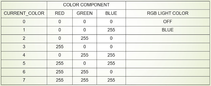 Coding Lessons for Kids RGB Light Programming | The Pinay Homeschooler
