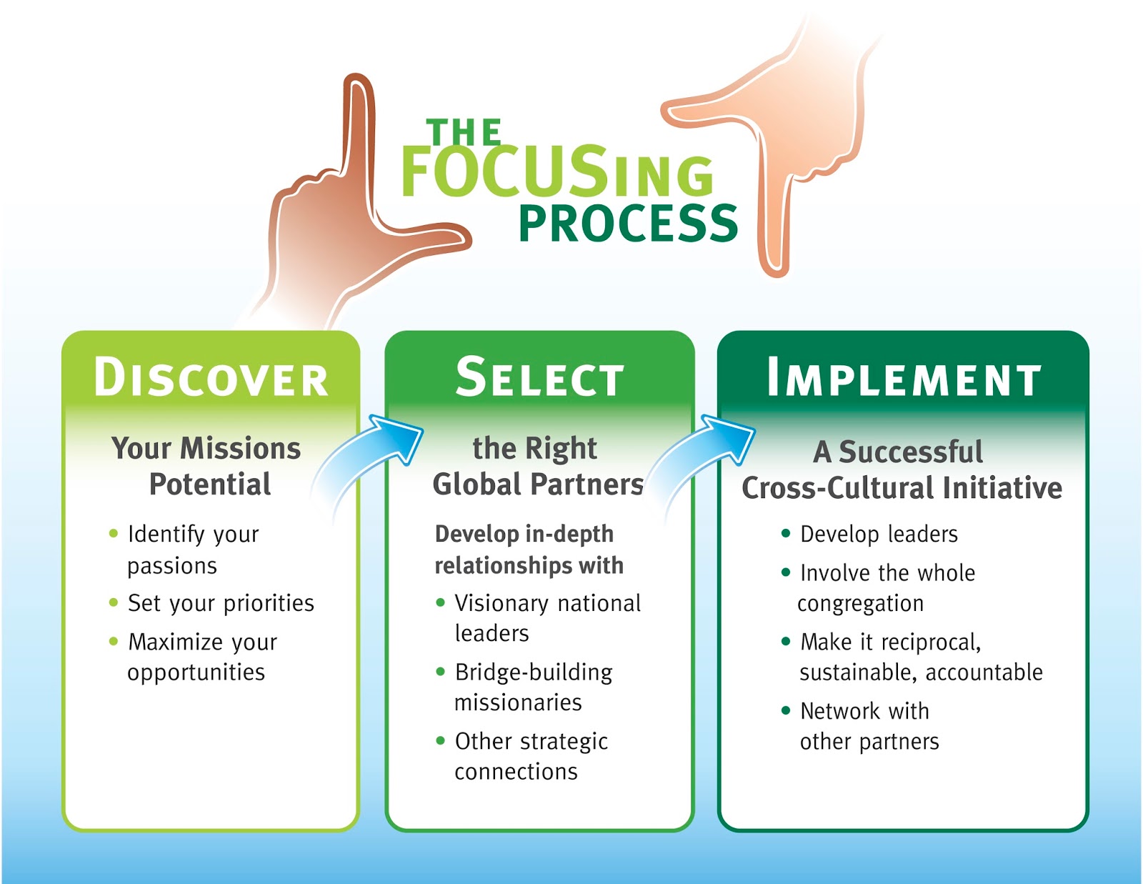 LIFESTYLE: Time management Vs Focus Management