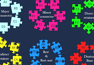 Jigsaw (teaching Technique) - Jigsaw Learning