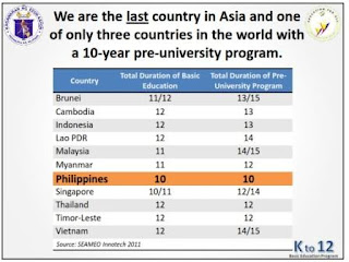 NEW CURRICULUM DEVELOPMENT TODAY IN THE PHILIPPINES
