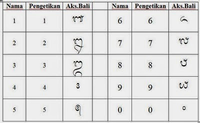 AKSARA BALI LENGKAP : MENGENAL TULISAN BALI