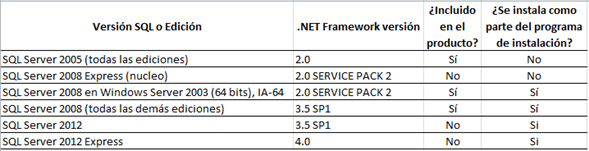 SQL SERVER: MICROSOFT SQL SERVER PREREQUISITOS, CARACTERÍSTICAS Y ...