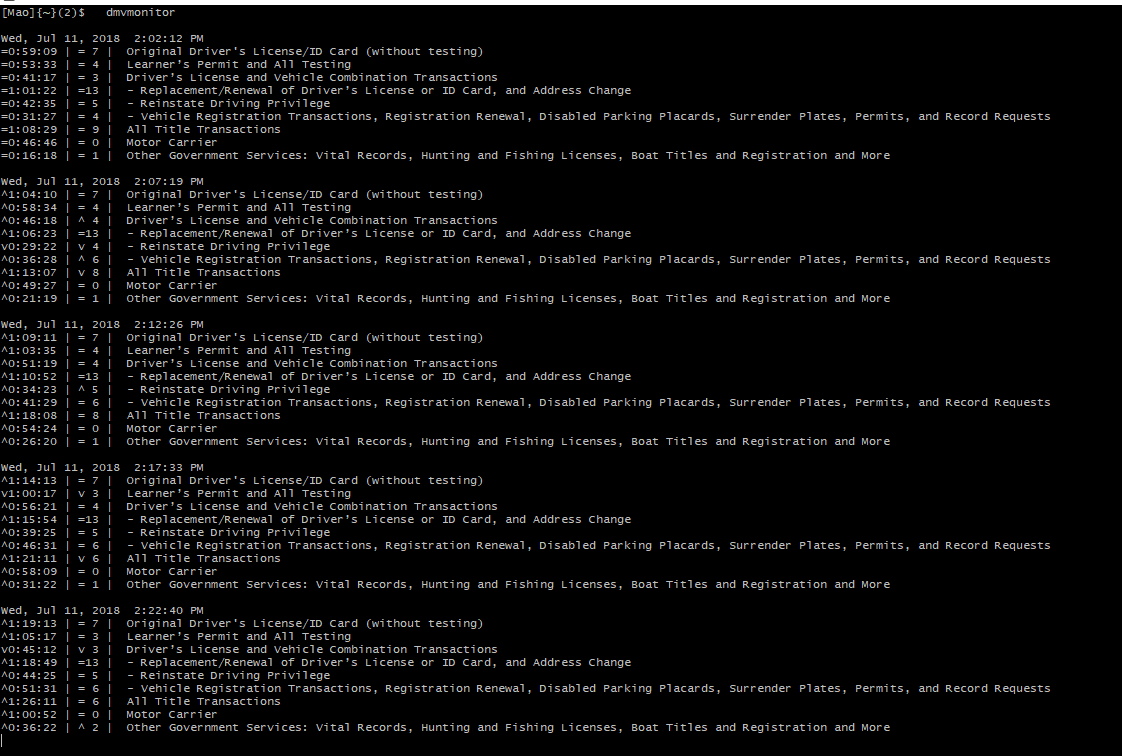 Ben's Journal: Who needs patience when you've got data? A Data Driven ...