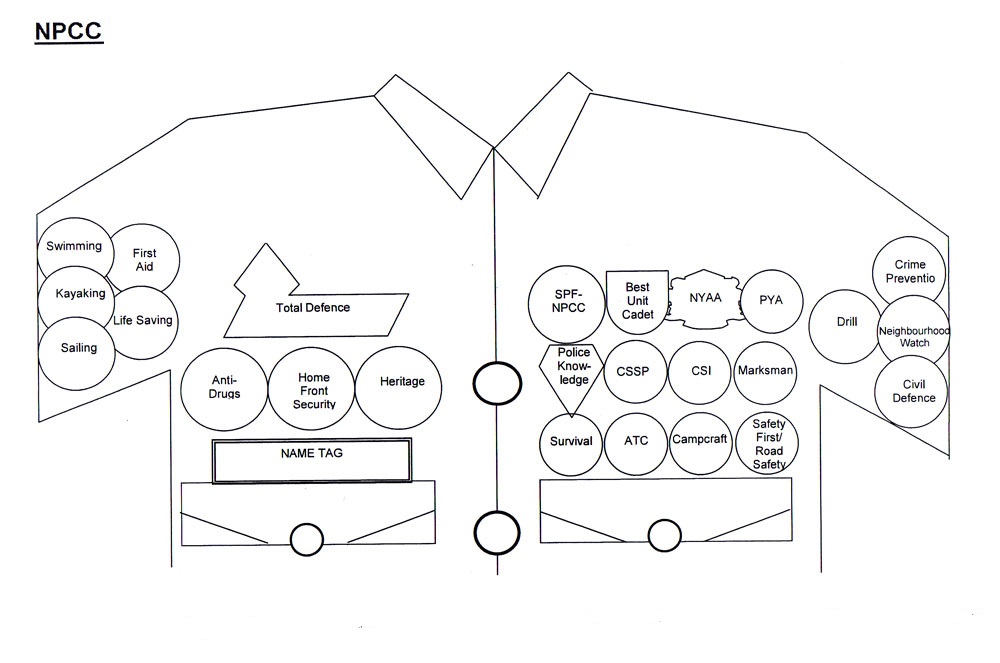 Anderson Secondary School NPCC Unit: Uniform Etiquette