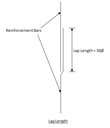 WORLD OF CIVIL ENGINEERING: Lap Length of Reinforcement Bars