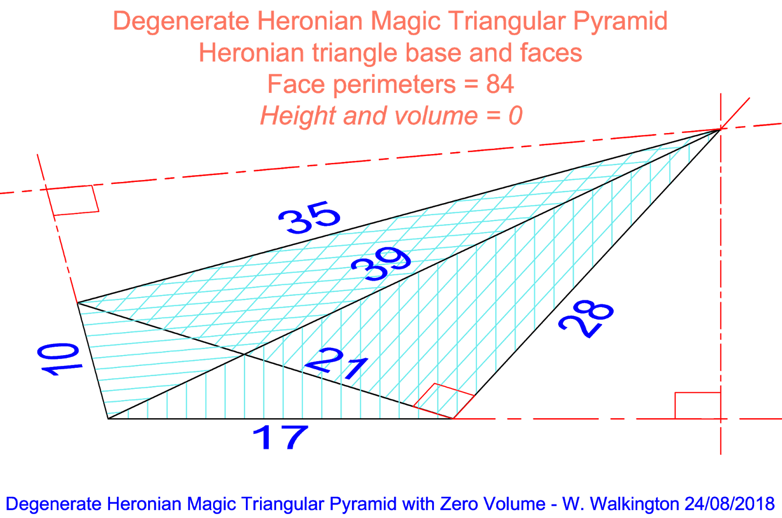 Magic Squares, Spheres and Tori: Magic Triangular Pyramids