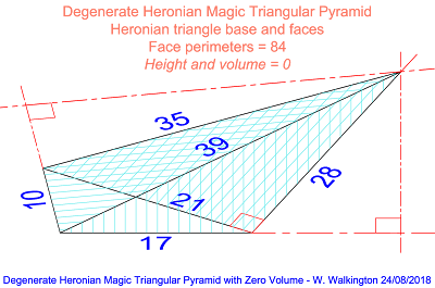 Magic Squares, Spheres and Tori: Magic Triangular Pyramids