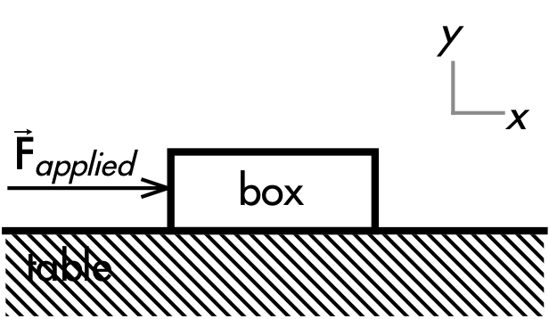 P-dog's blog: boring but important: Physics quiz question: speed(?) of ...