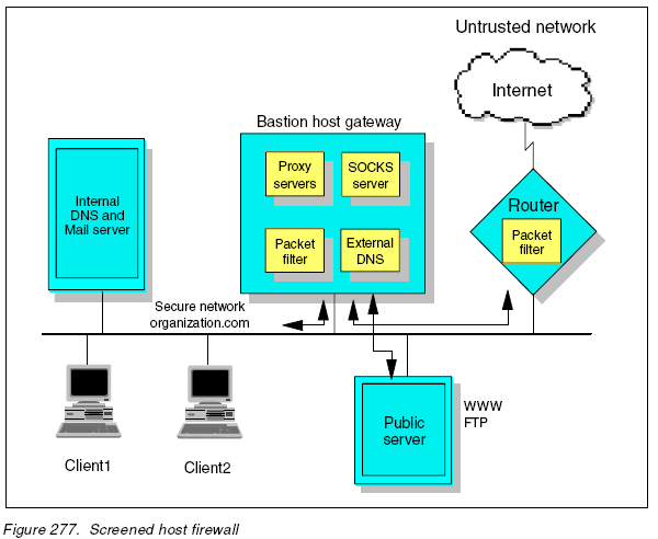 Firewall di Host dan Server (5) - Nabil A. Faris