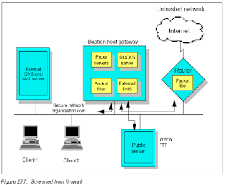 Firewall di Host dan Server (5) - Nabil A. Faris