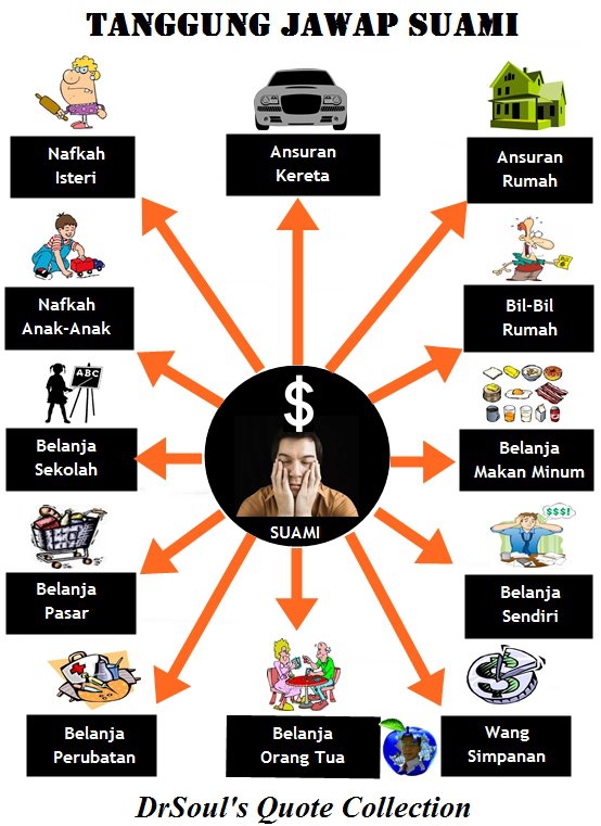 aLL iN 1: Tanggungjawab Suami