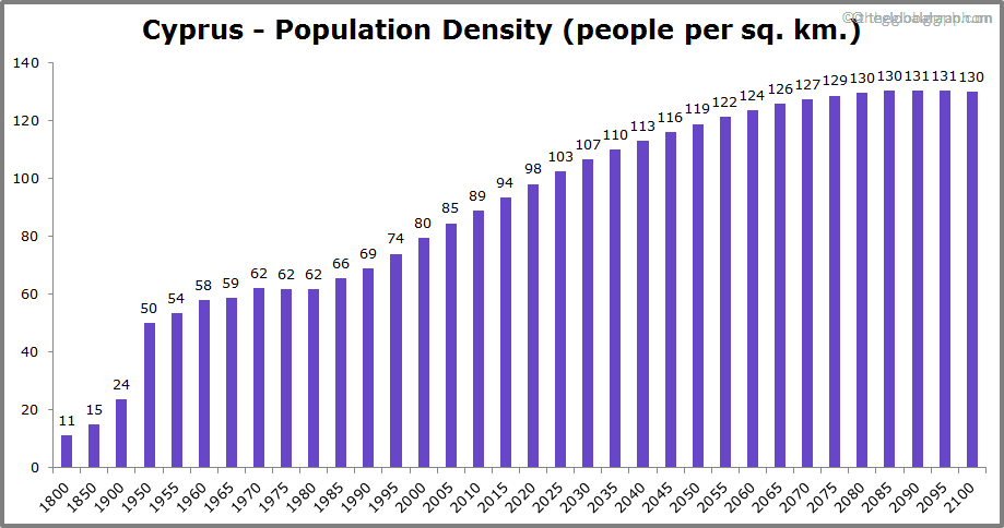 Cyprus Population | 2021 | The Global Graph
