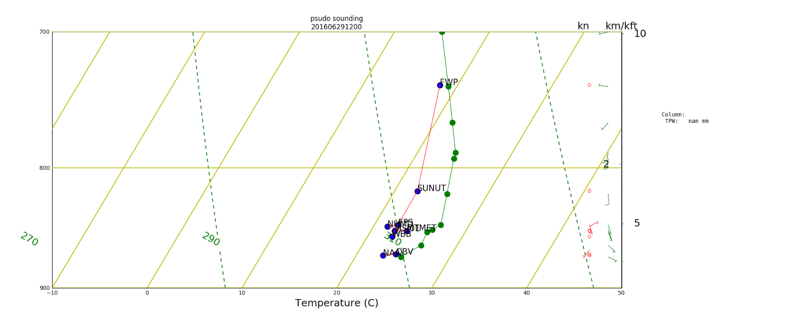 Brian Blaylock's Python Blog: 2016