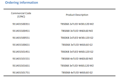 PHILIPS - TBS068 TLED version Recessed | DISTRIBUTOR LAMPU PHILIPS ...